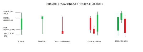 Comment faire une analyse en trading ? (Débutant) | Geneva Trade Center