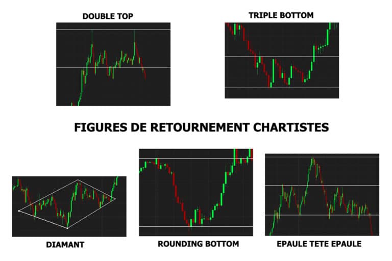 Comment valider une cassure de figure chartiste ? | Geneva Trade Center