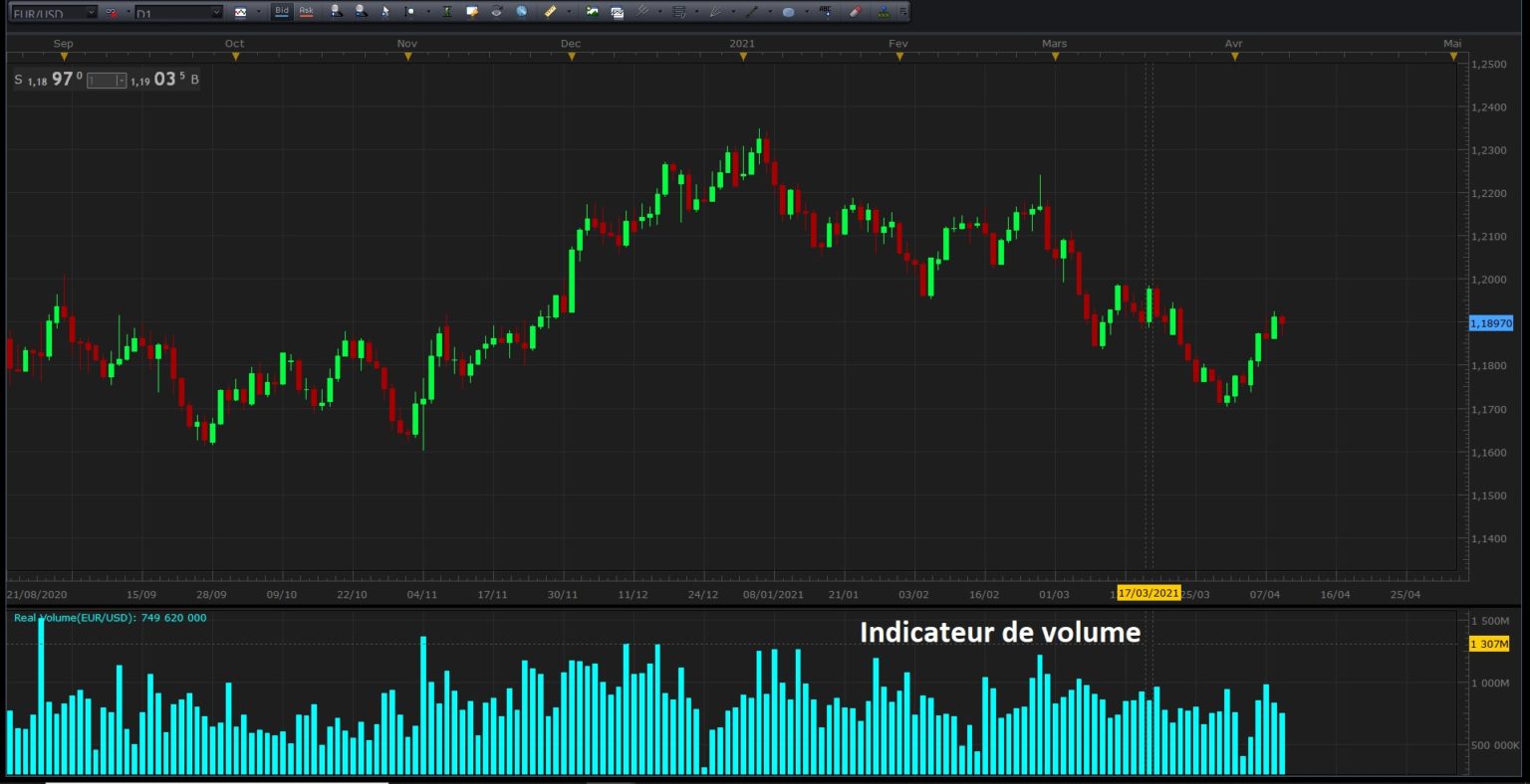 Quels sont les meilleurs indicateurs boursiers ? | Geneva Trade Center