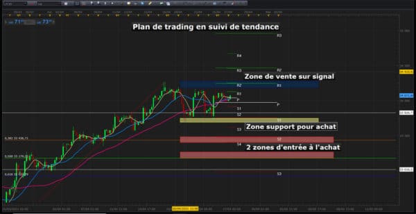 Comment construire un plan de trading ? | Geneva Trade Center