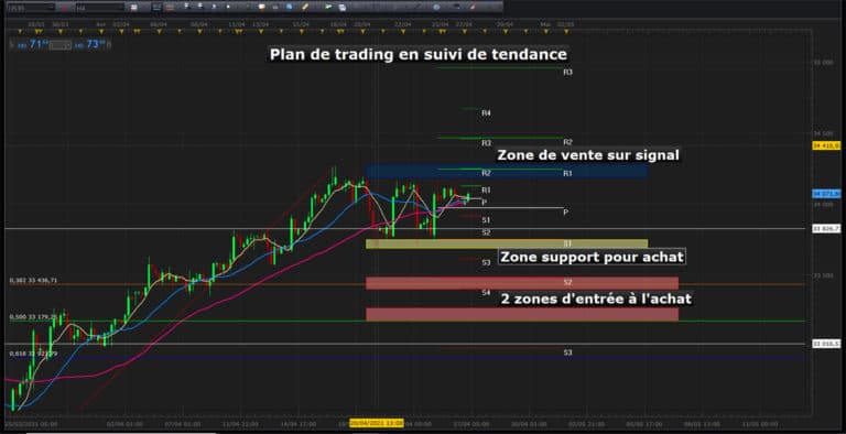 Quelle différence entre le trading et la bourse ? | Geneva Trade Center