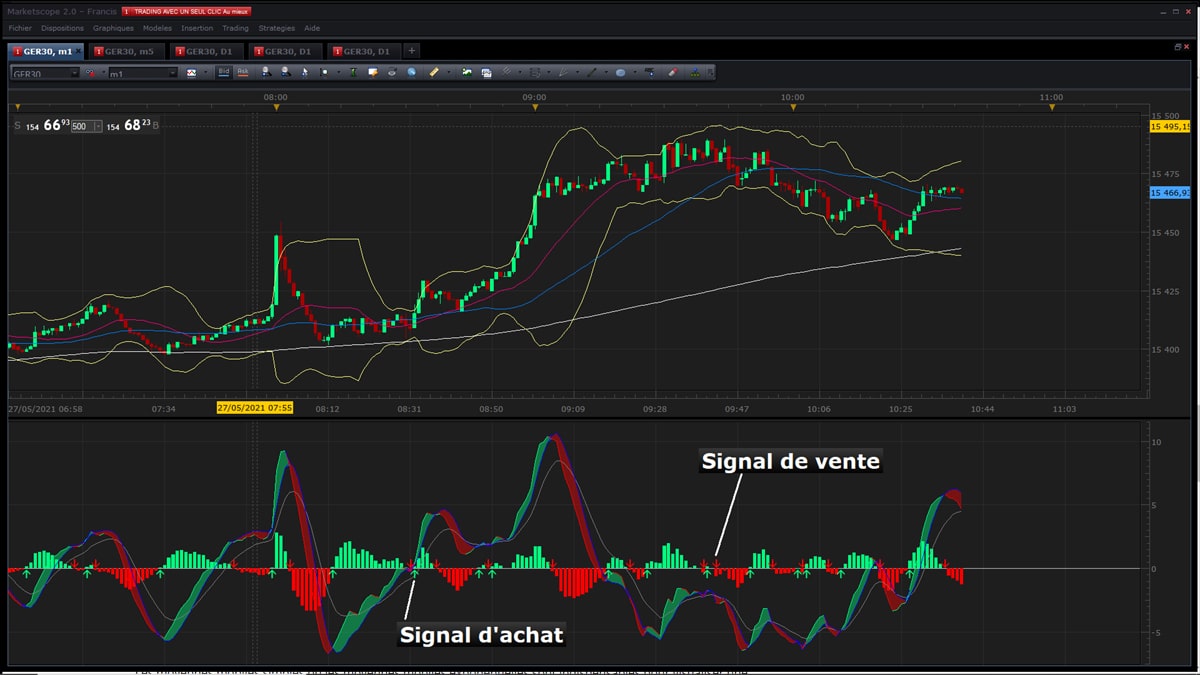 Quand entrer en position en trading ? | Geneva Trade Center