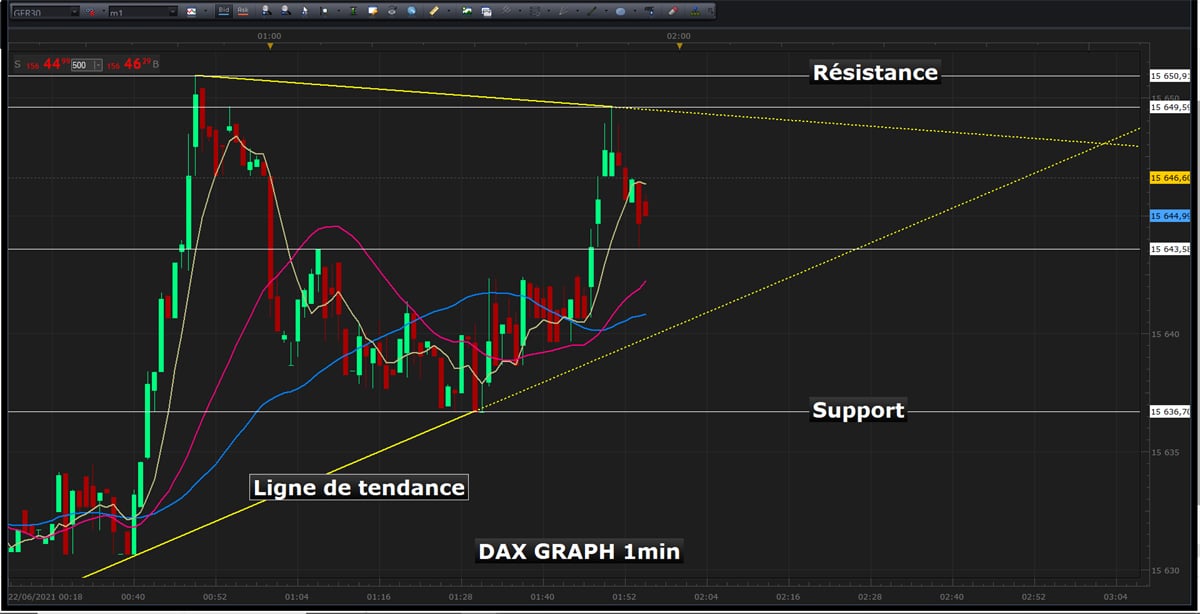 Comment faire du scalping en bourse sur les marchés futures | Geneva Trade Center
