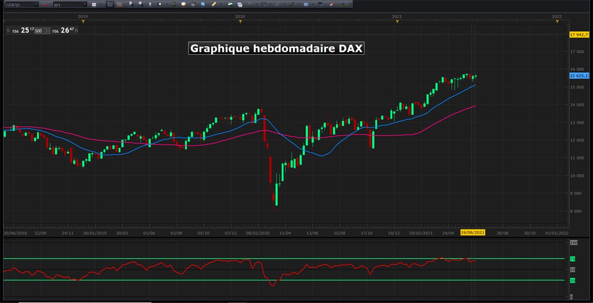 Quelle est la meilleure unité de temps en trading ? | Geneva Trade Center